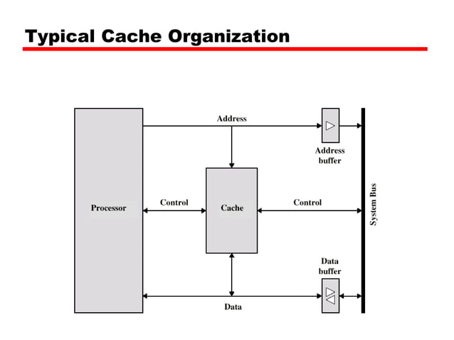 Cache Memory for Computer Architecture.ppt