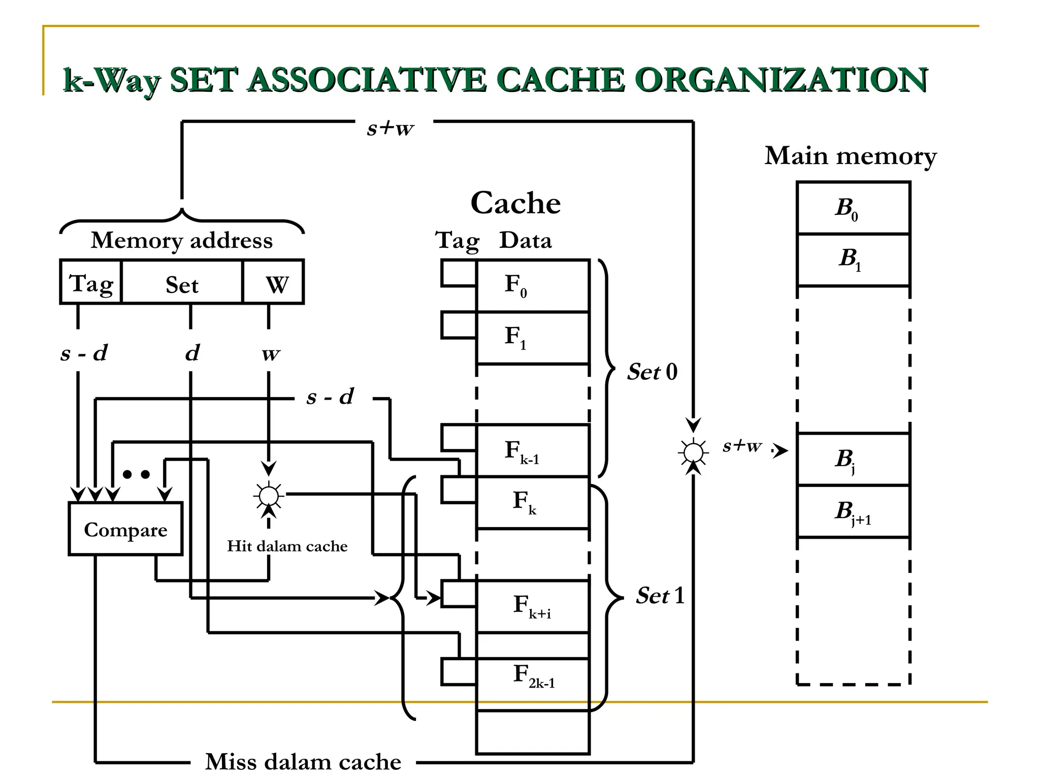 CACHE MEMORY ORGANISASI ARSITEKTUR KOMPUTER.ppt