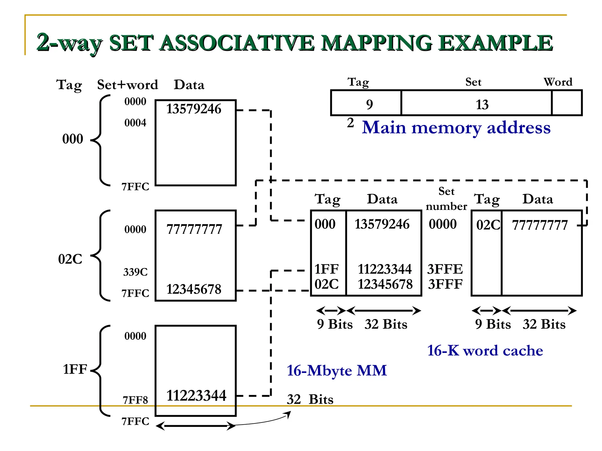 CACHE MEMORY ORGANISASI ARSITEKTUR KOMPUTER.ppt