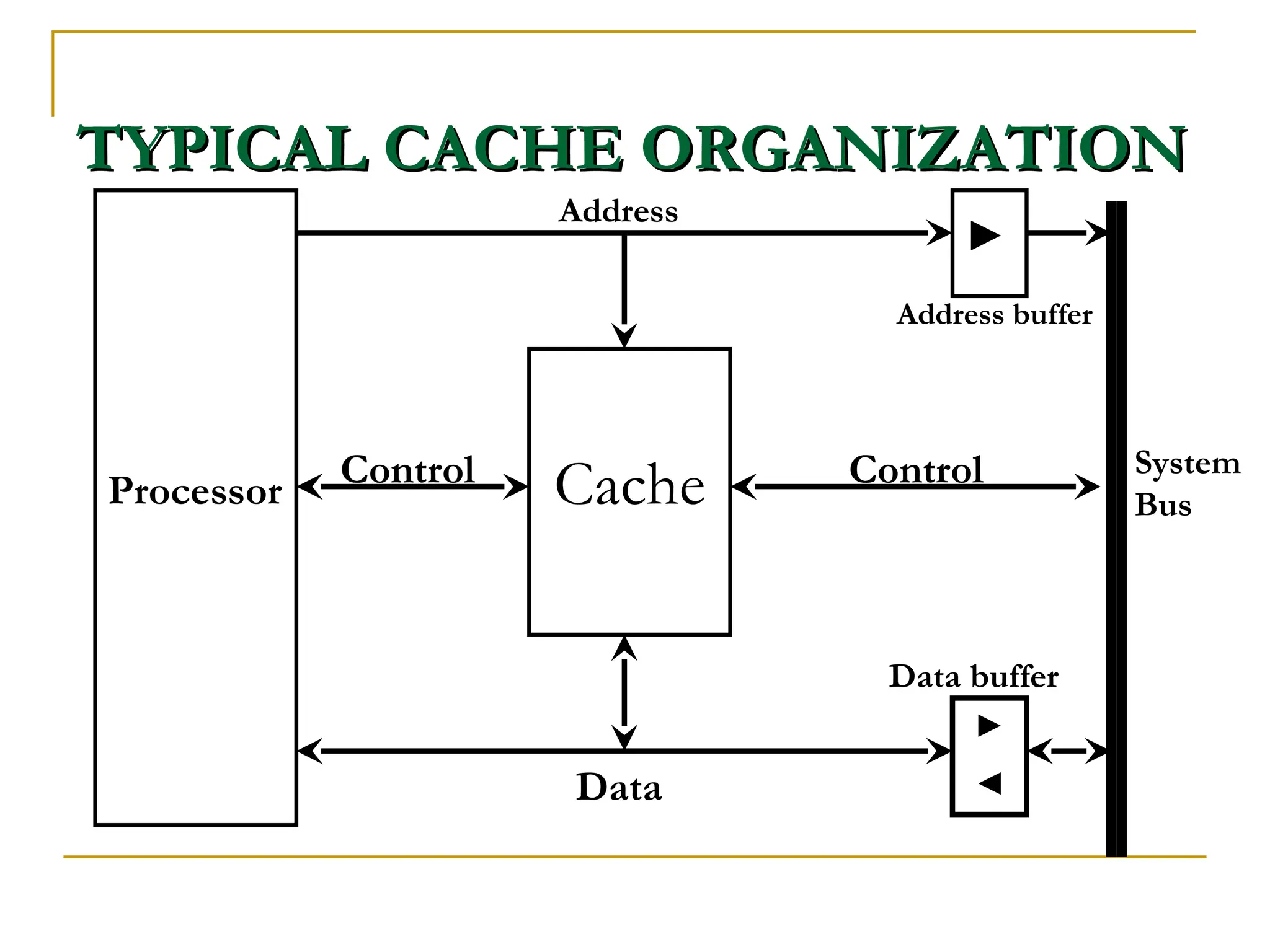 CACHE MEMORY ORGANISASI ARSITEKTUR KOMPUTER.ppt