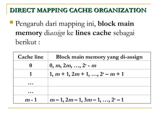 CACHE MEMORY ORGANISASI ARSITEKTUR KOMPUTER.ppt