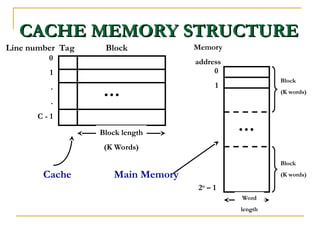 CACHE MEMORY ORGANISASI ARSITEKTUR KOMPUTER.ppt