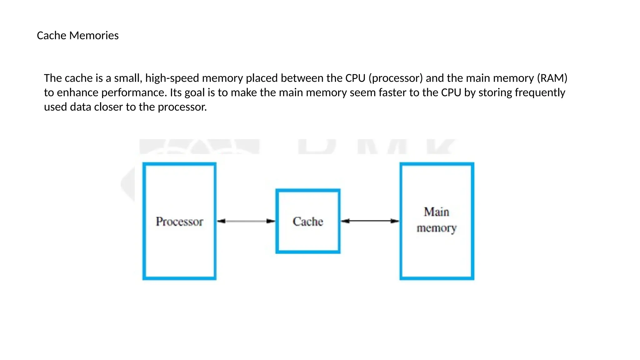Introduction and brief of Cache memory.pptx