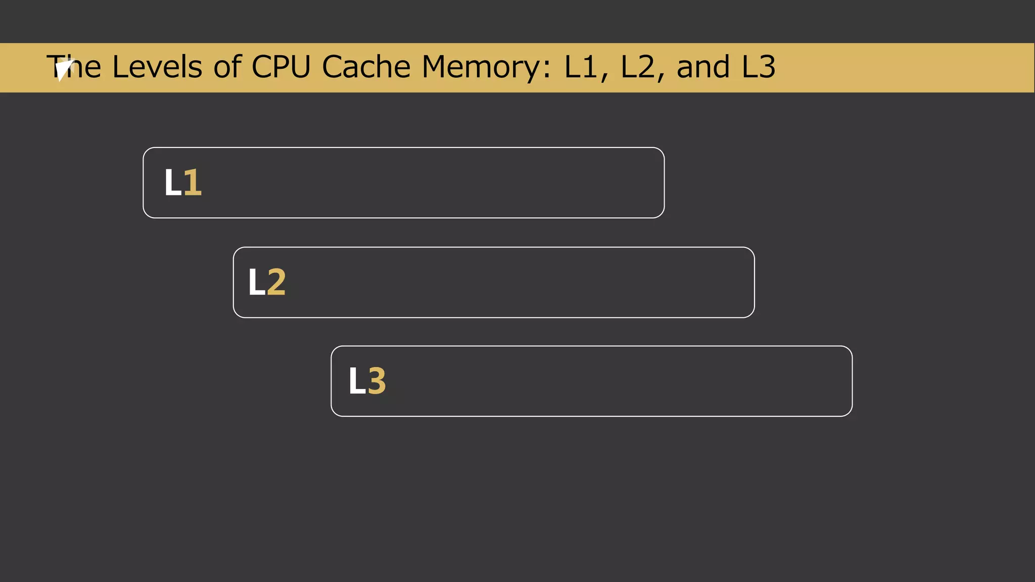 Cache Memory- JMD.pptx