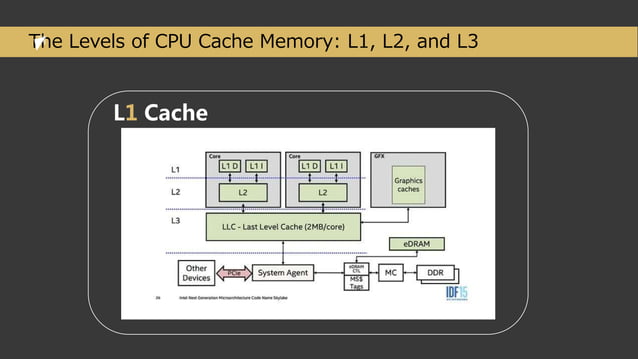 Cache Memory- JMD.pptx
