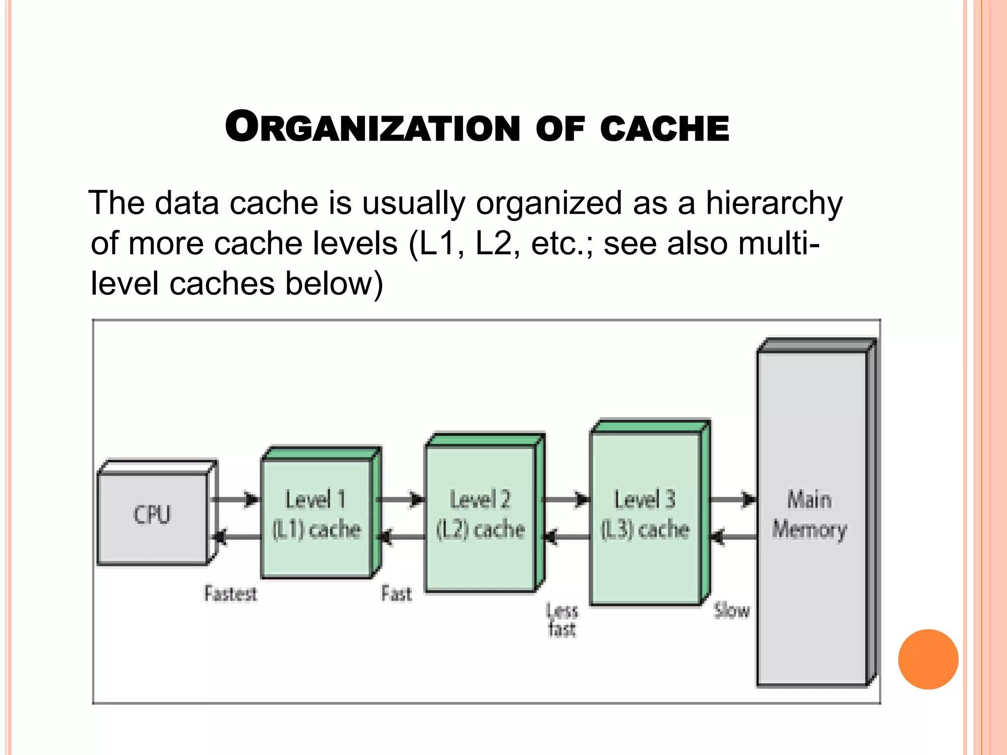Cache memory | PPT