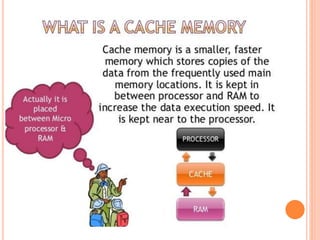 Cache memory | PPT