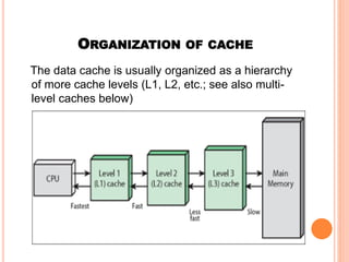 Cache memory | PPT