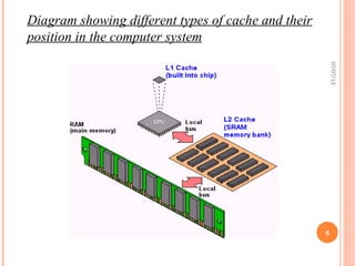 Cache memory presentation | PPT