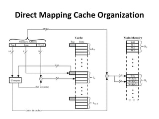 Cache memory principles | PPTX