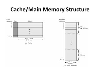 Cache memory principles | PPTX