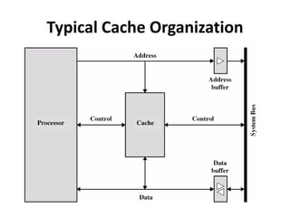 Cache memory principles | PPTX