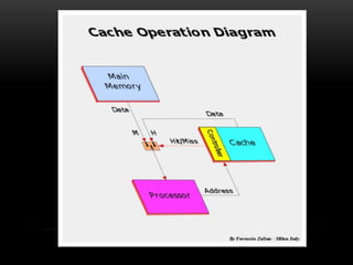 Cache memory ppt | PPTX