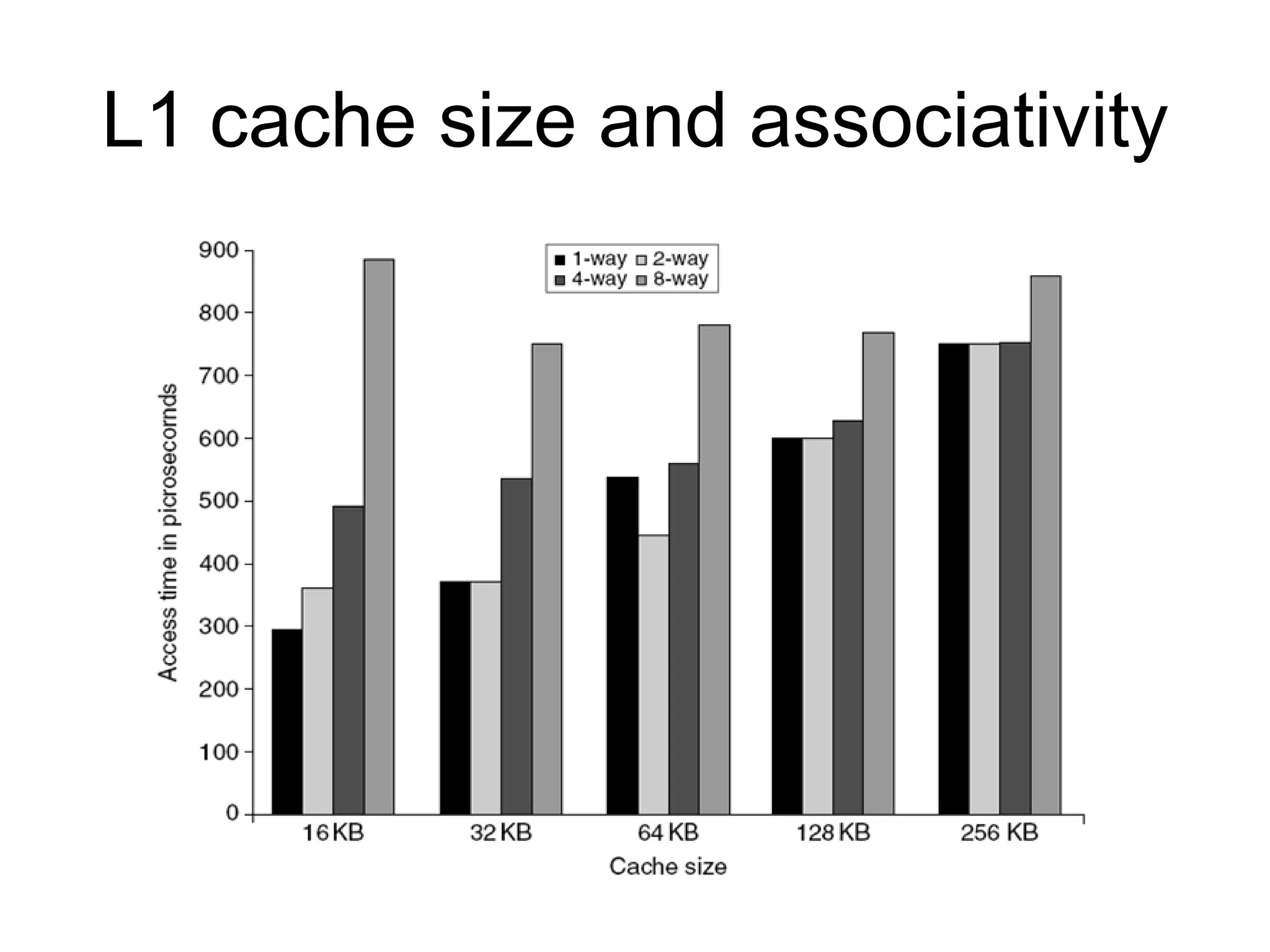 Cache optimization | PDF