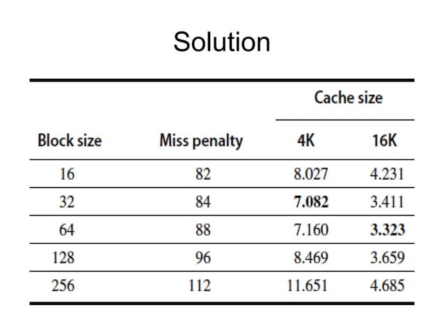 Cache optimization | PDF