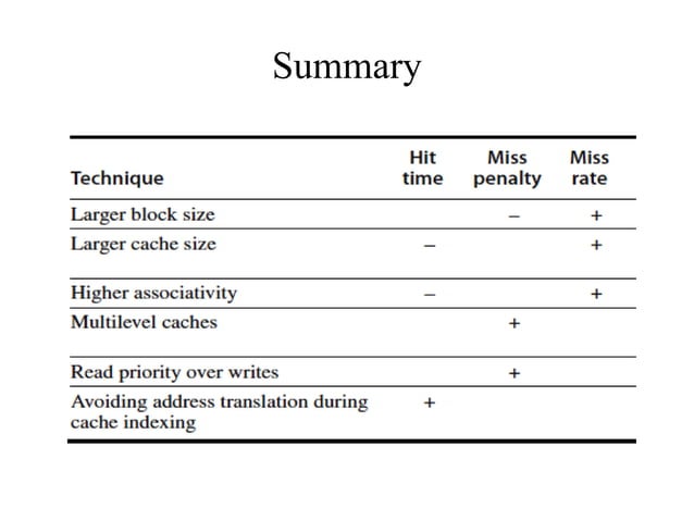 Cache optimization | PDF