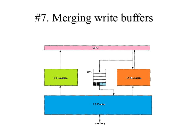 Cache optimization | PDF