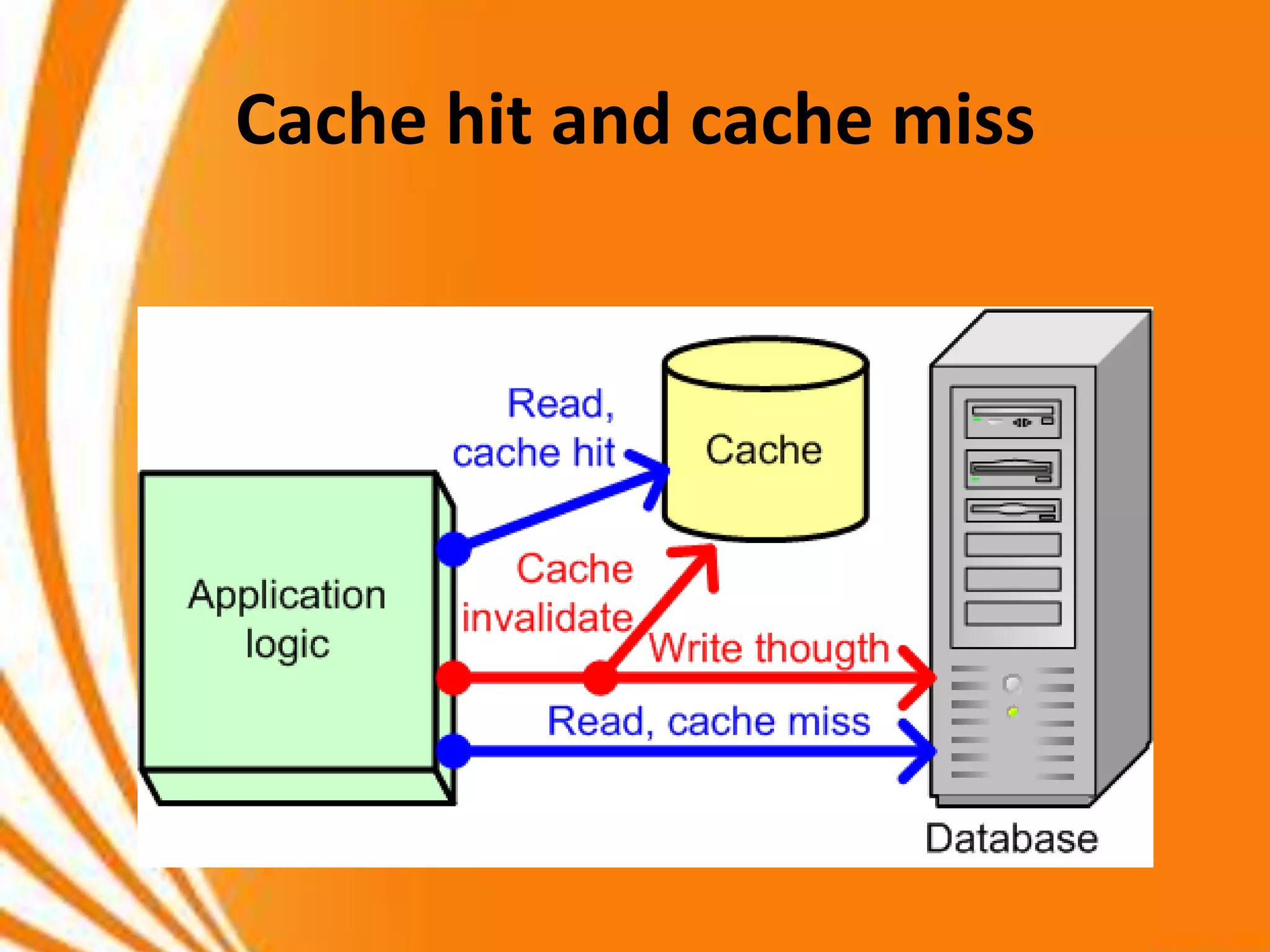Cache performance considerations | PPTX