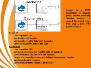 Cache performance considerations | PPTX | Data Storage and Warehousing | Computing