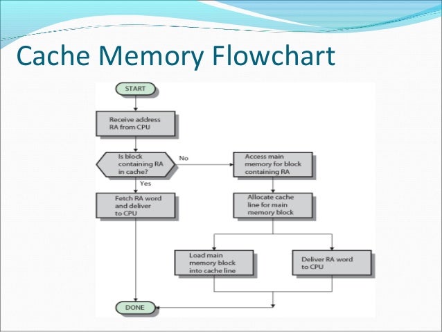 Cache Presentation On Mapping And Its Types cache-presentation-on-mapping-and-its-types