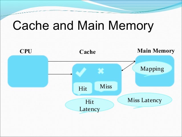 Cache Presentation On Mapping And Its Types cache-presentation-on-mapping-and-its-types