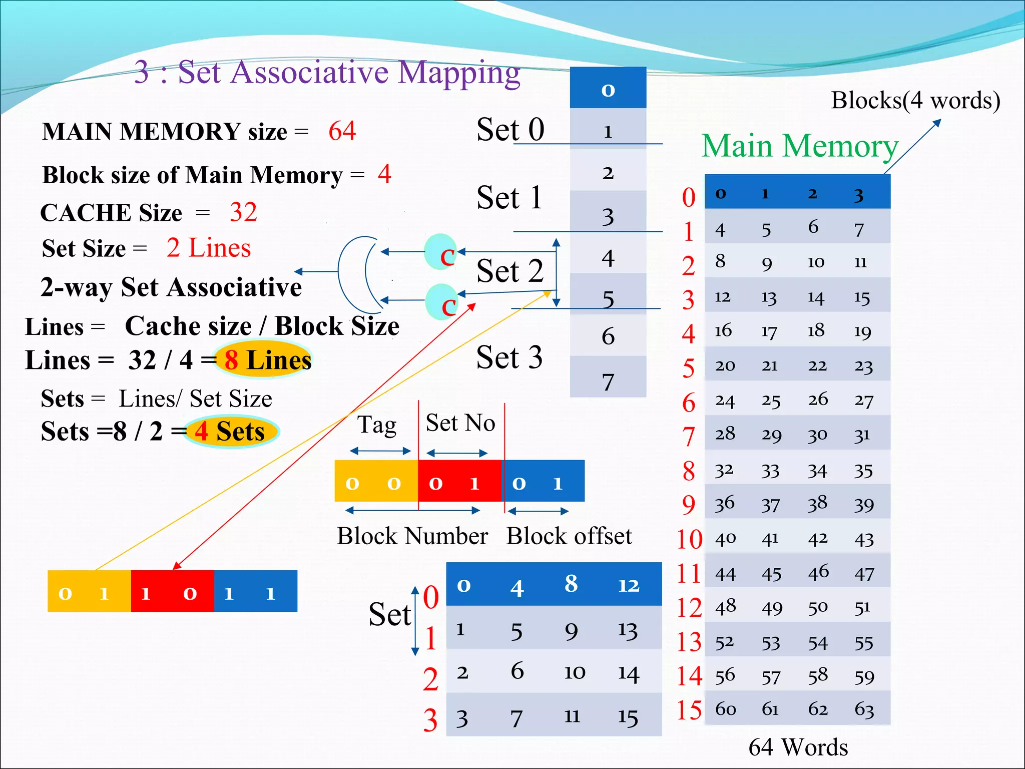 Cache presentation | PPT