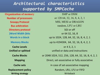 Cache Performance Evaluation under Multi-parameters Using SMPCache ...