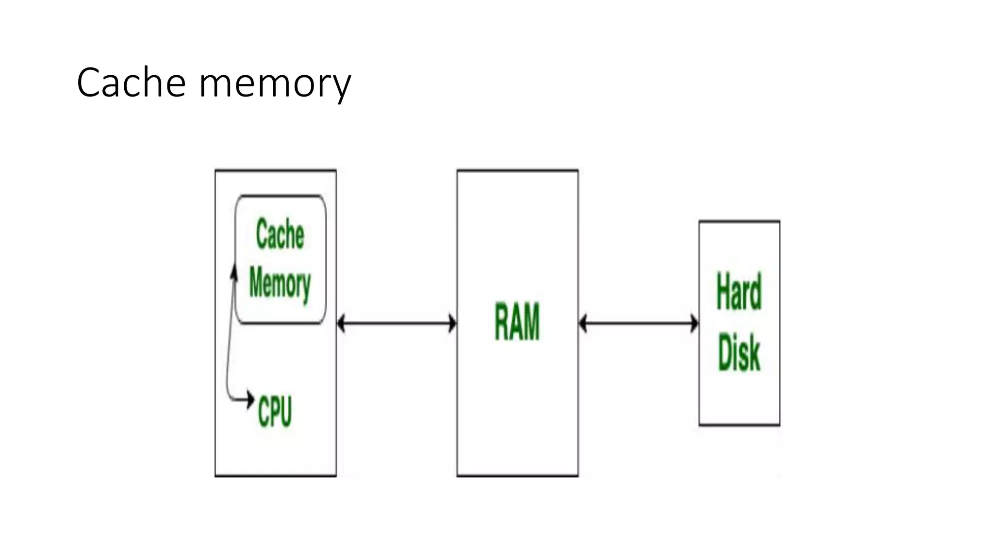 cache & register.pptx