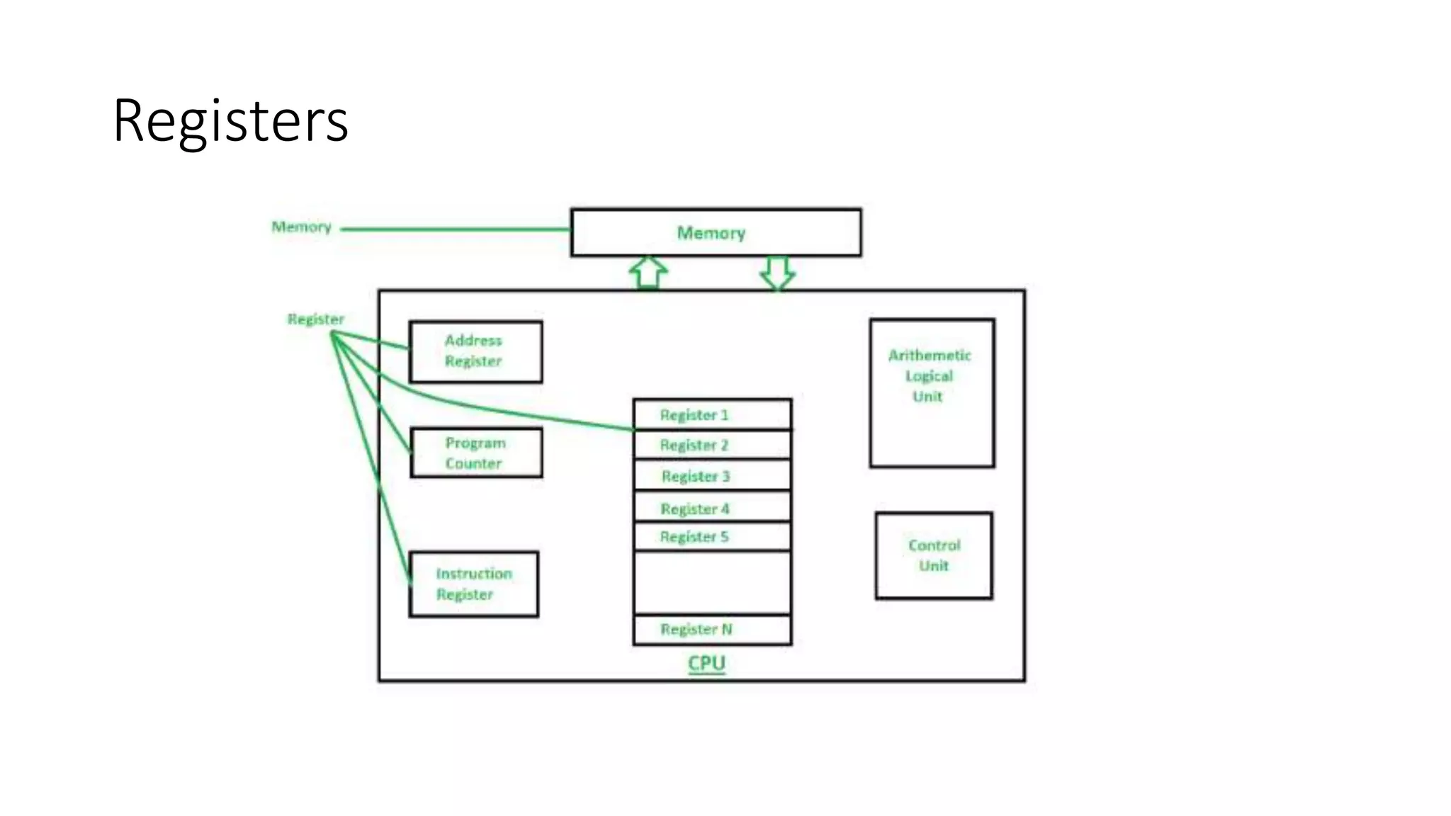 cache & register.pptx
