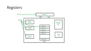 cache & register.pptx