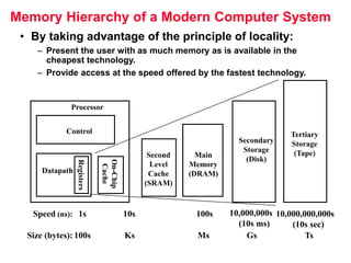 Memory Hierarchy PPT of Computer Organization | PPT