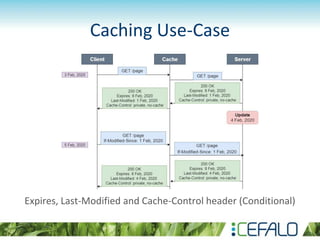 Brief of Caching | PPT