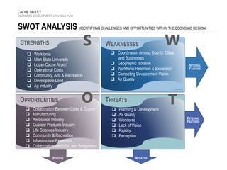Cache Valley Economic Strategy | PPT