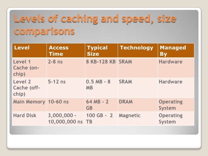 CPU Caching Concepts