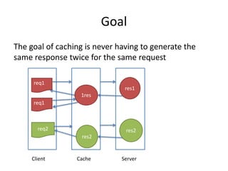 Caching | PPTX