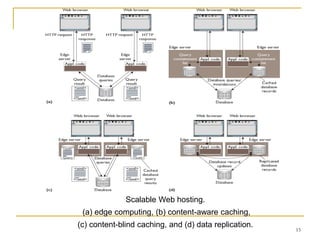 short presentation on caching Caching.ppt | Databases | Computer Software and Applications