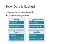 SAP hybris Caching and Monitoring | PPTX