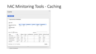 SAP hybris Caching and Monitoring | PPTX
