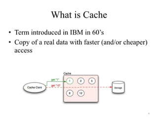 Caching Basics | PPT