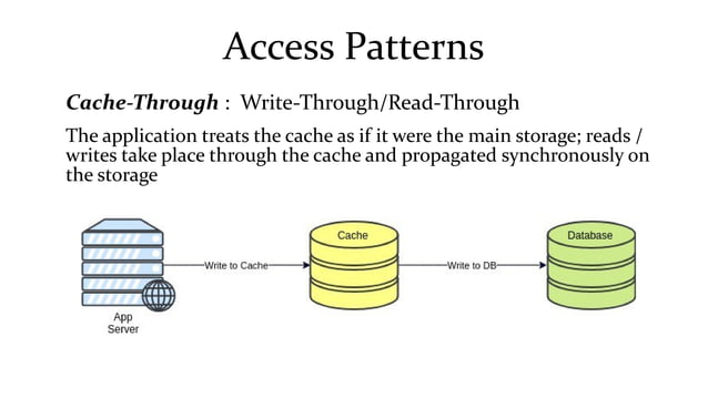 Don’t give up, You can... Cache! | PPT