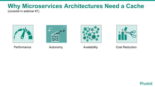Caching for Microservices Architectures: Session II - Caching Patterns | PPT