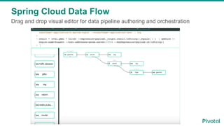 Caching for Microservices Architectures: Session II - Caching Patterns ...