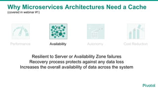 Caching for Microservices Architectures: Session II - Caching Patterns | PPT