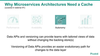 Caching for Microservices Architectures: Session II - Caching Patterns | PPT