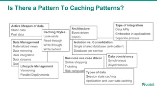 Caching for Microservices Architectures: Session II - Caching Patterns ...