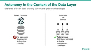 Caching for Microservices Architectures: Session I | PPT