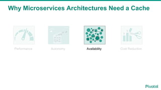 Caching for Microservices Architectures: Session I | PPT