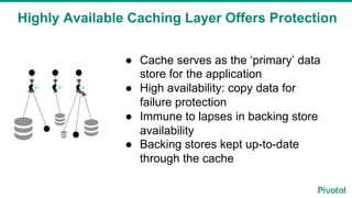 Caching for Microservices Architectures: Session I | PPT