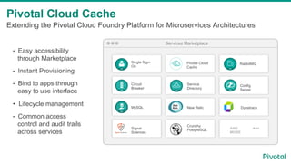 Caching for Microservices Architectures: Session I | PPT