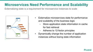 Caching for Microservices Architectures: Session I | PPT